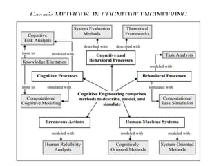 Cognitive Engineering | PPTX