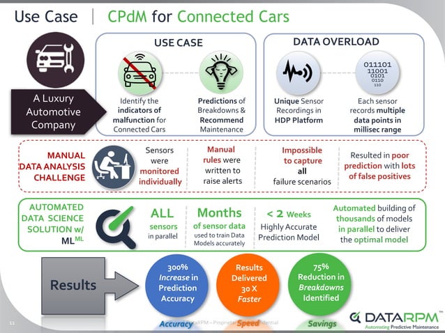 Cognitive Predictive Maintenance for Automotive | PDF