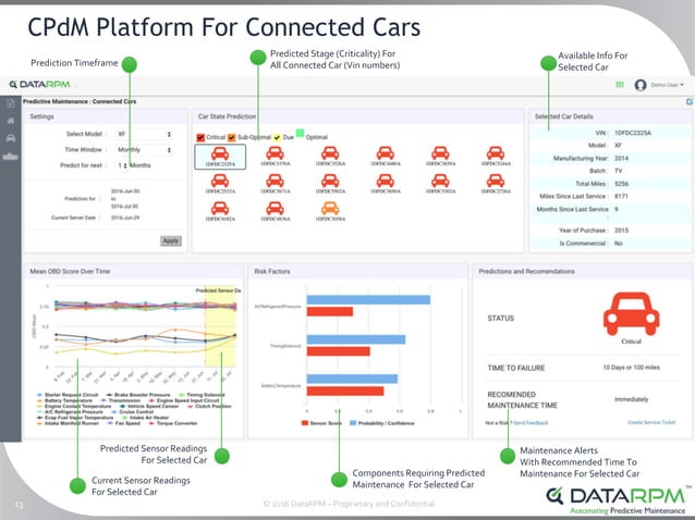 Cognitive Predictive Maintenance for Automotive | PDF