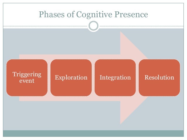 Cognitive Presence: A Classroom Perspective
