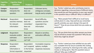 Cognitive Pre-testing | PDF