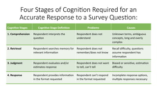 Cognitive Pre-testing | PDF