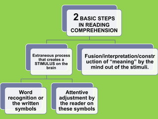 Cognitive process | PPTX