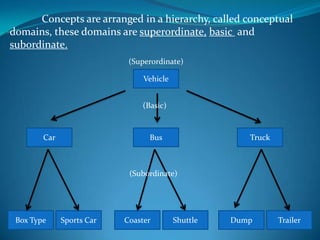 Cognitive process by sipnayan101 | PPTX