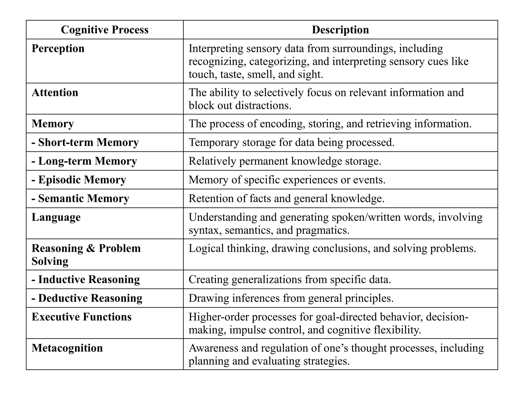 Cognitive_Processes_Table cognitive function.pptx