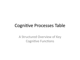 Cognitive_Processes_Table cognitive function.pptx