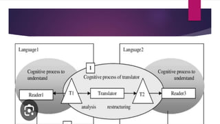 Cognitive Process Of Translation in the field of Translation Studies.pptx
