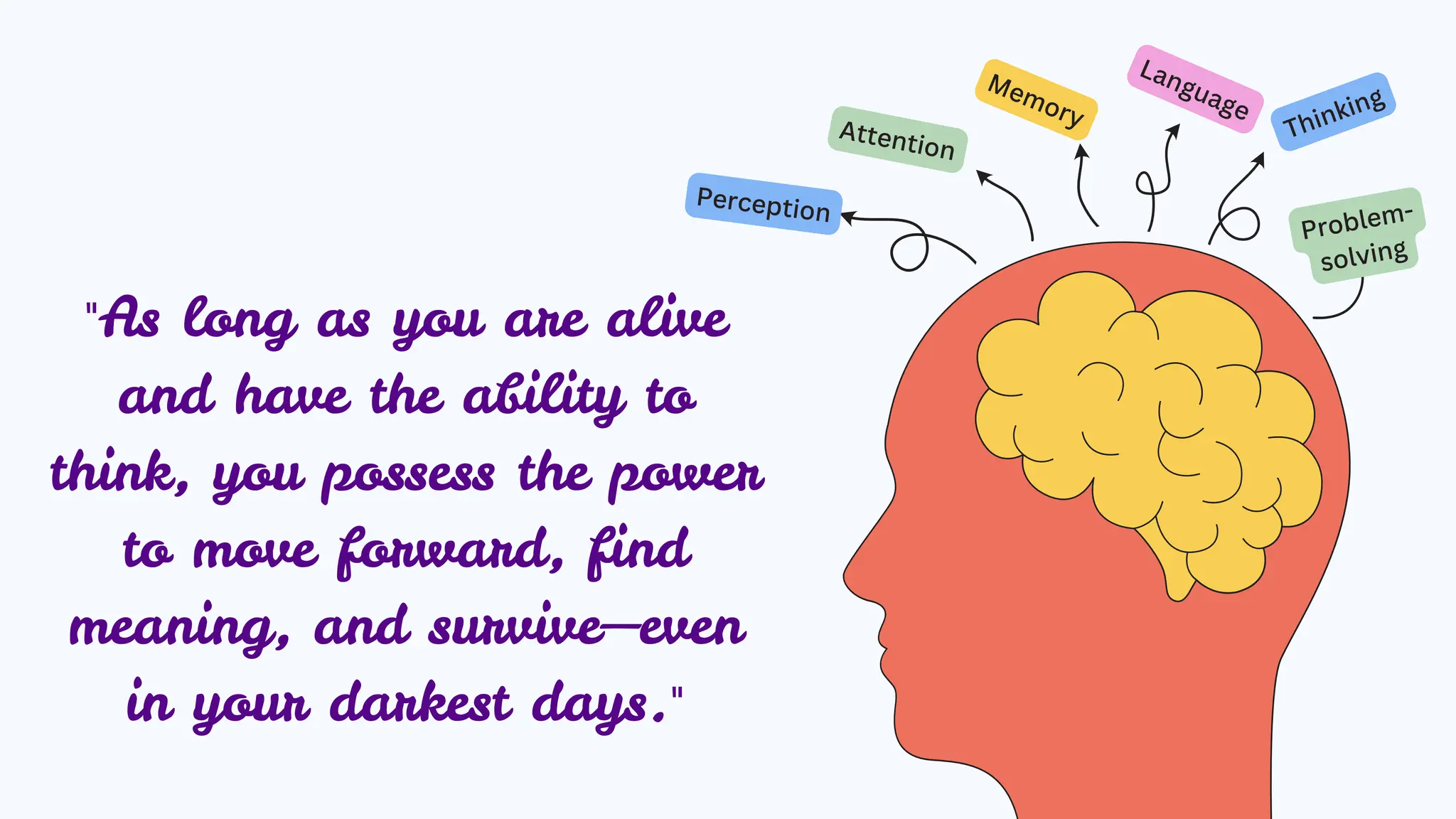 Cognitive Psychology: Cognition and Concepts | PPT