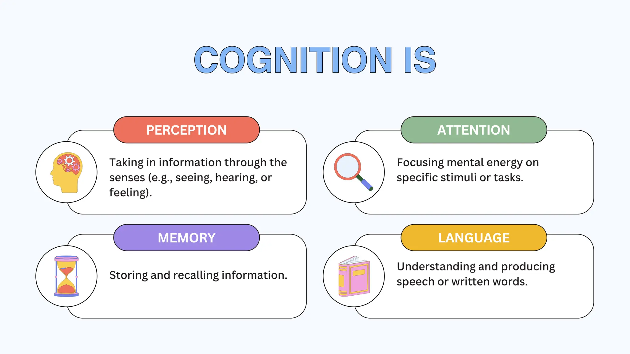 Cognitive Psychology: Cognition and Concepts | PDF