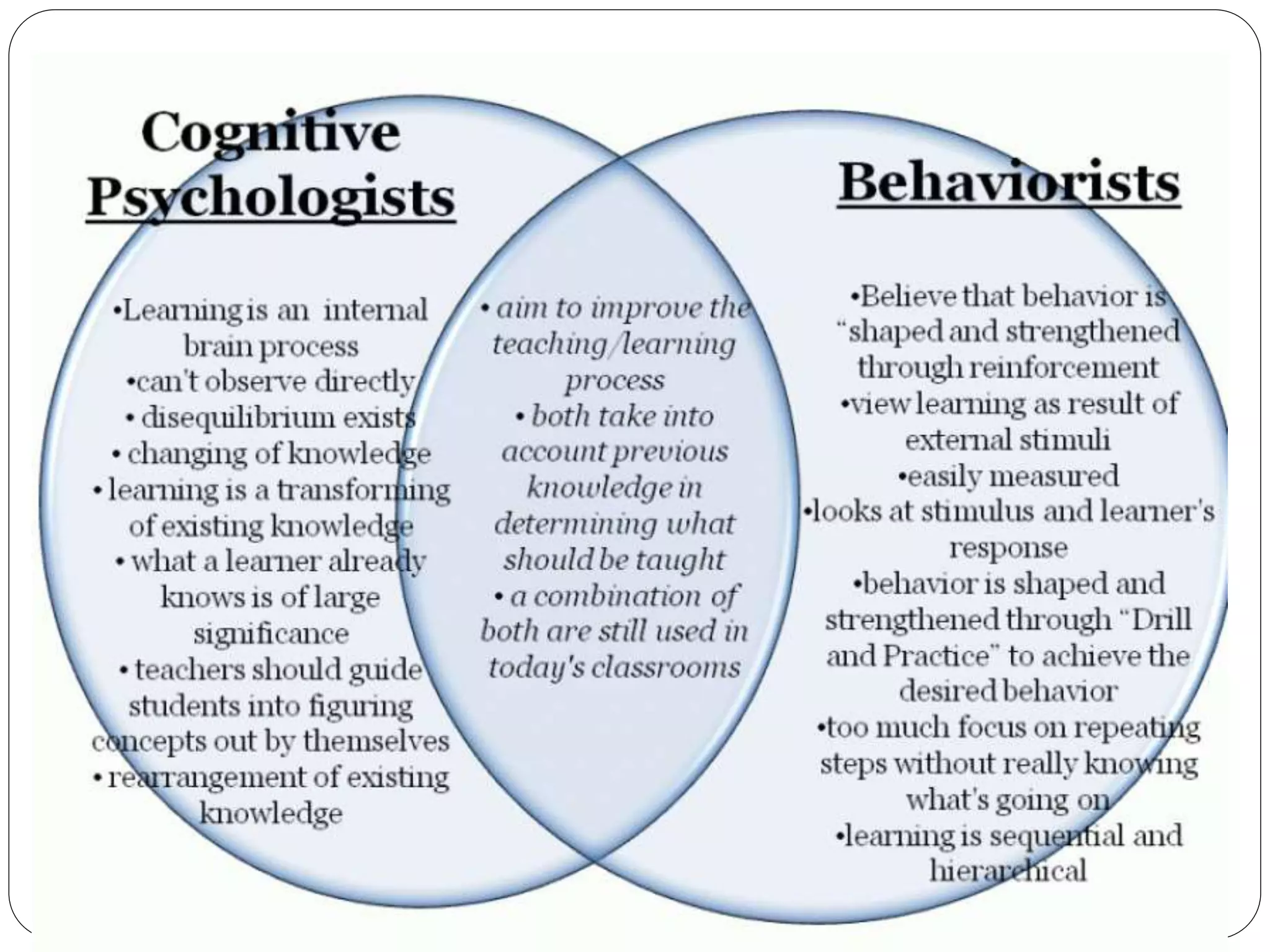Cognitive psychology introduction | PPTX