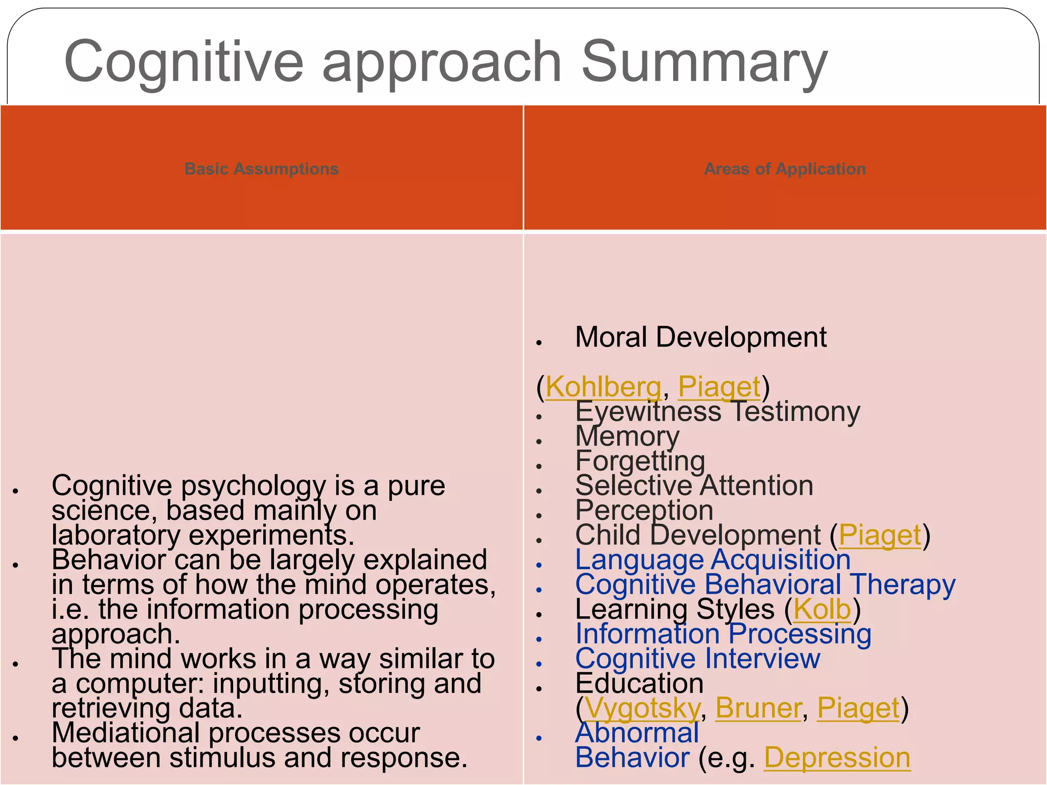 Cognitive psychology introduction | PPTX
