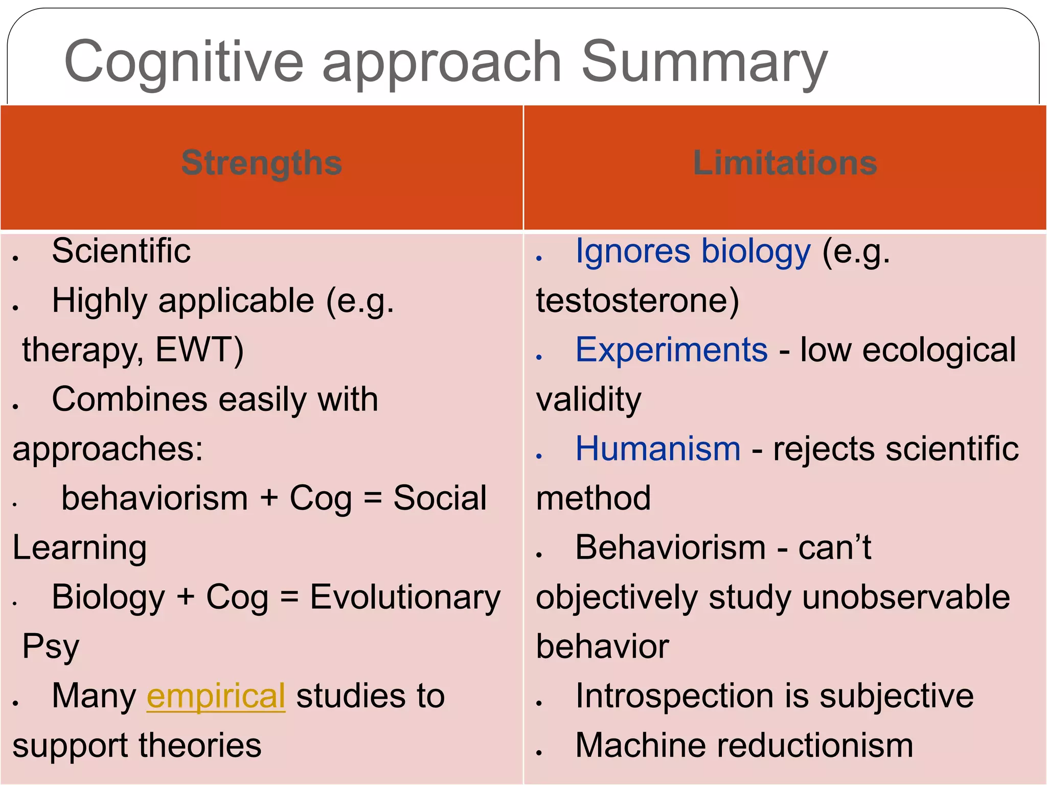 Cognitive psychology introduction | PPTX