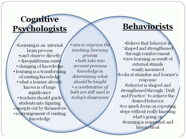 Cognitive Psychology Introduction PPT cognitive-psychology-introduction-ppt