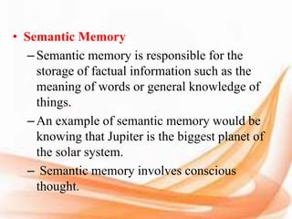 COGNITIVE PSYCHOLOGY (LTM) Sandhiya.pptx