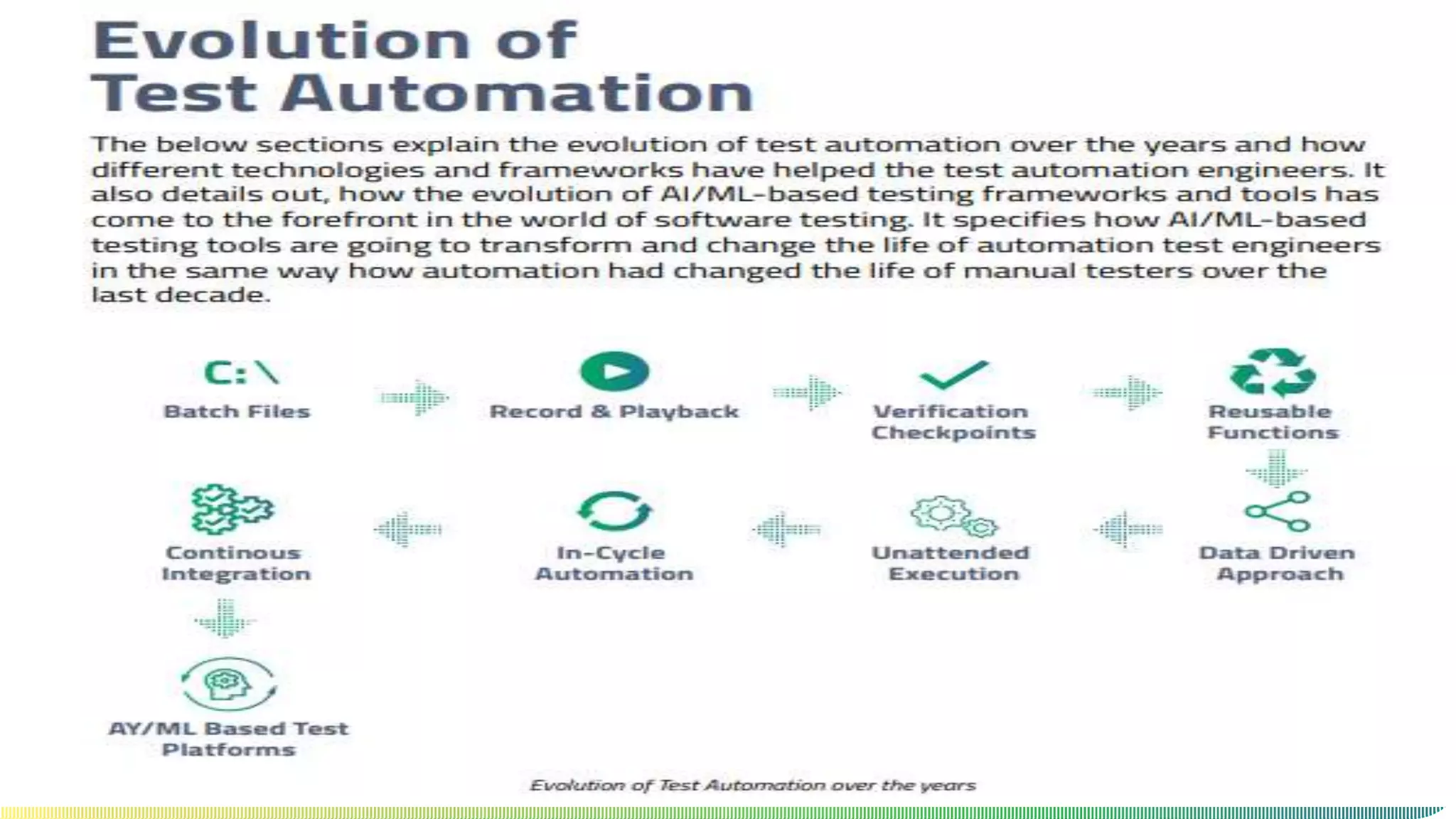 Evolution of Test Automation through Artificial Intelligence ...