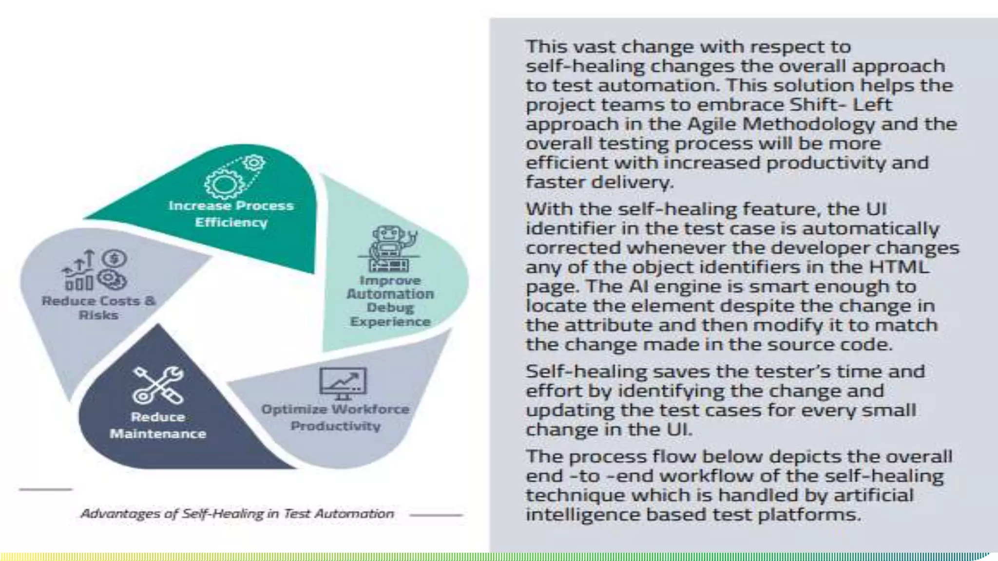 Evolution of Test Automation through Artificial Intelligence ...
