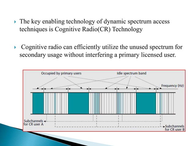 COGNITIVE RADIO | PPT