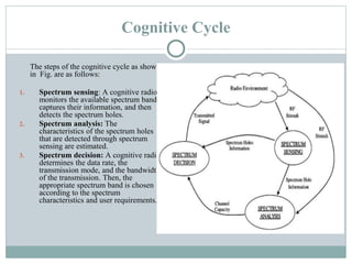 Cognitive Radio | PPT