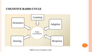 Cognitive radio | PPTX
