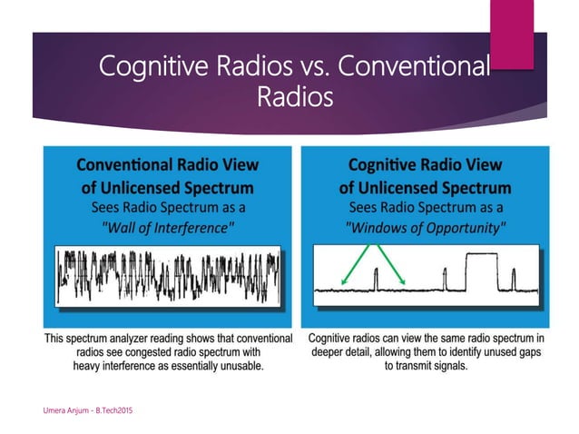 What is Cognitive Radio ? | PPT | Free Download