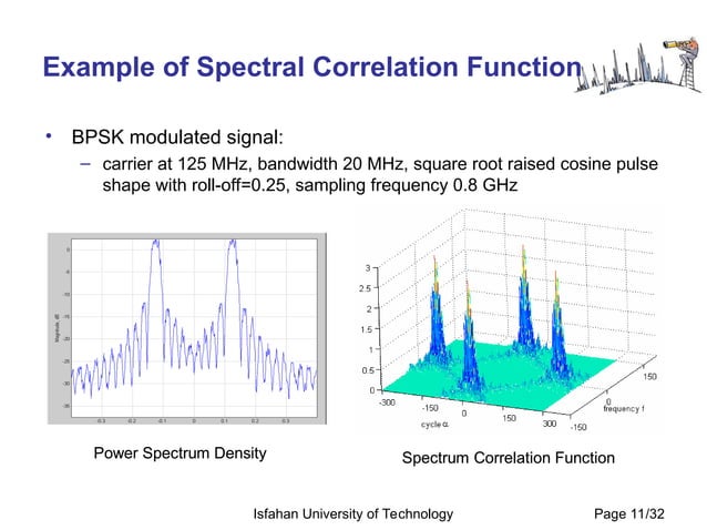 Cognitive Radio And Dsa Introduction Et Conceptppt