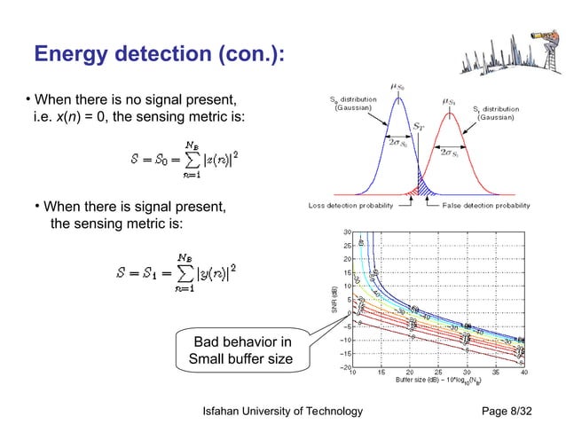 Cognitive Radio & DSA ;Introduction et concept.ppt