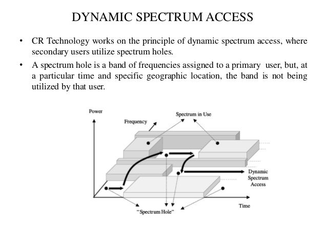 Cognitive Radio Networks