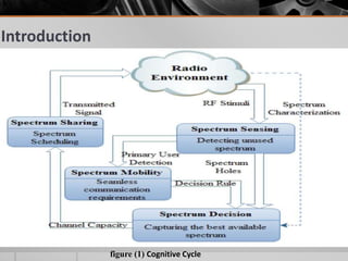 Cognitive radio networks | PPTX