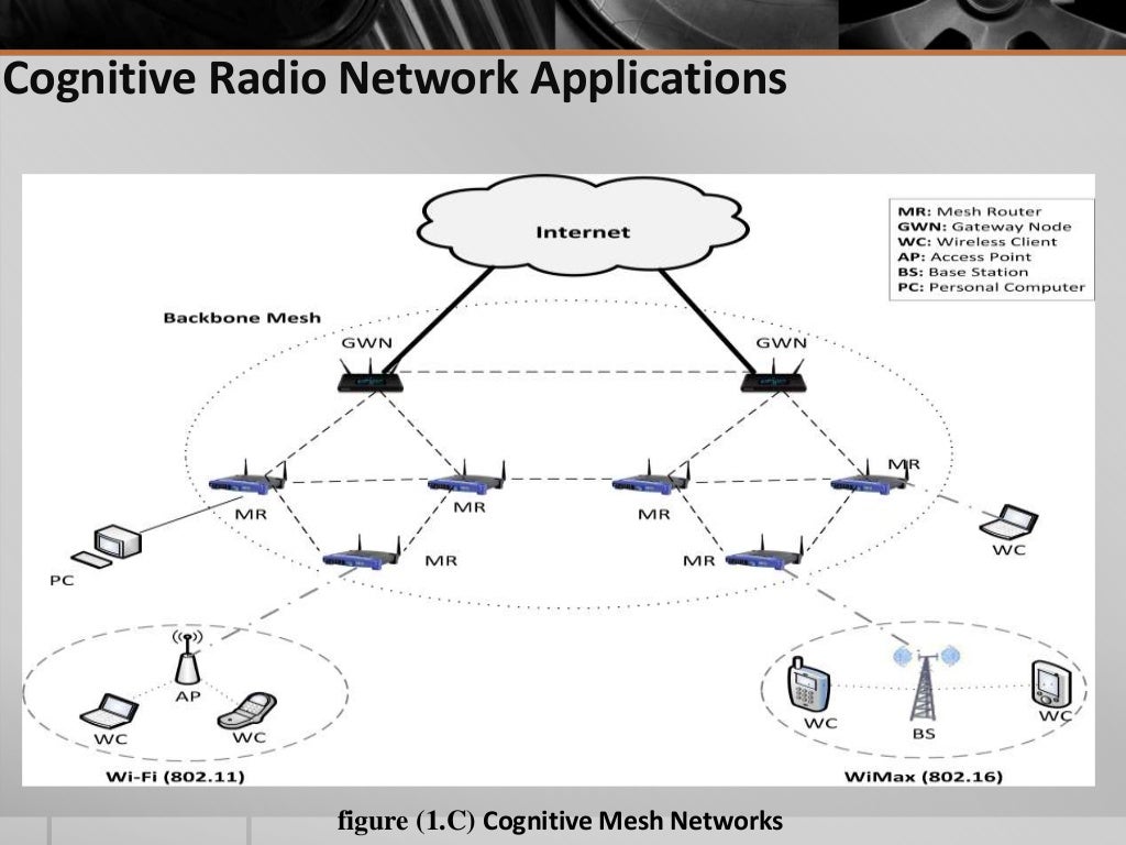 Cognitive Radio Networks
