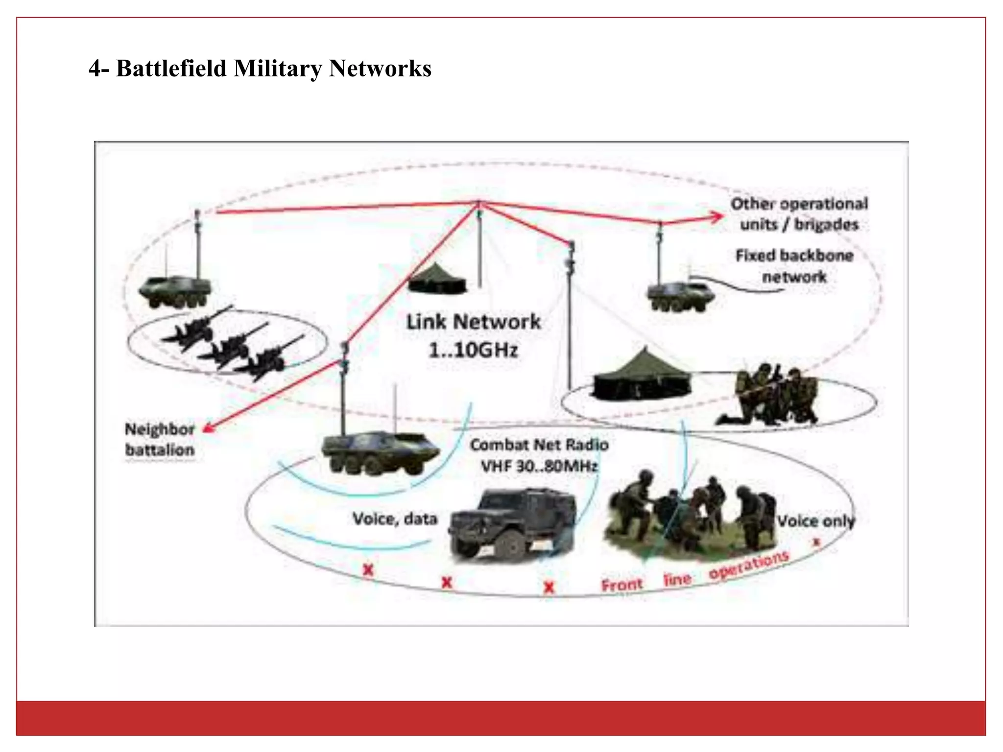 Cognitive Radio Networks Pptx Internet Of Things Internet