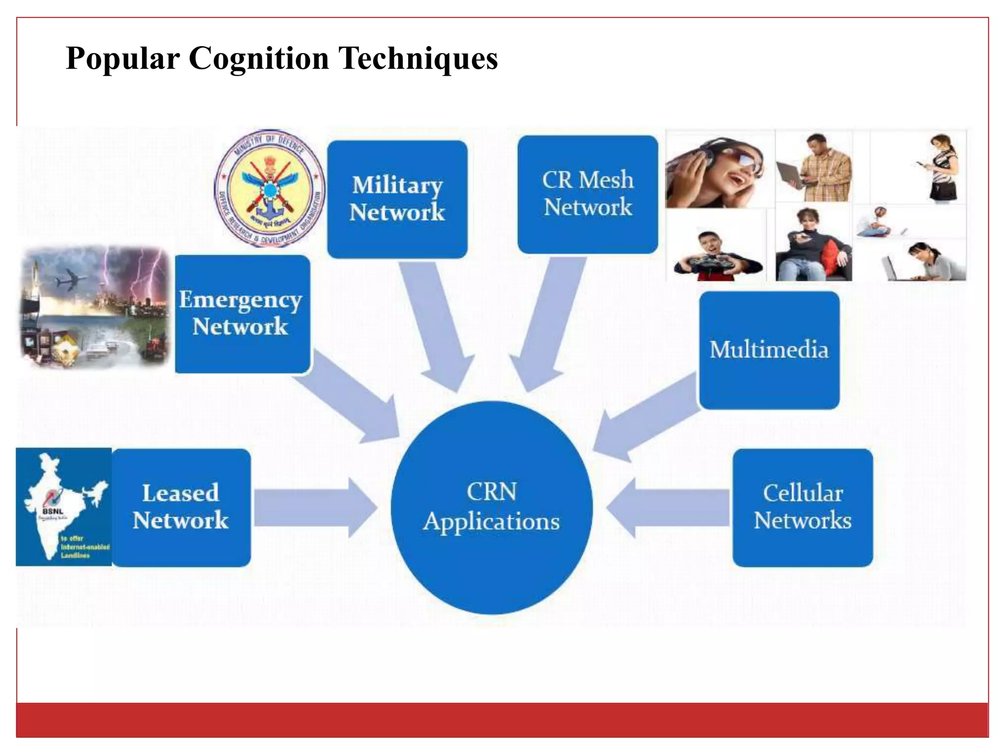 Cognitive radio networks | PPTX