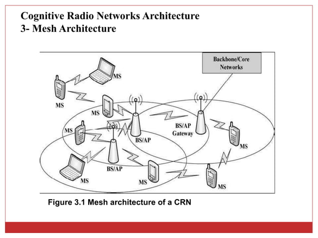 Cognitive radio networks | PPTX | Internet of Things | Internet