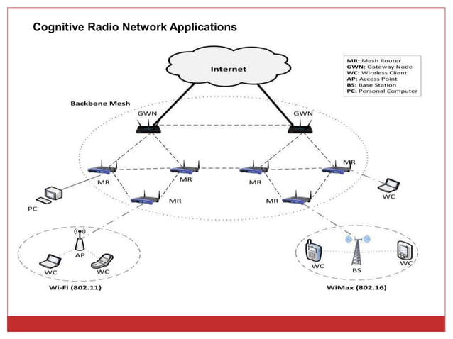 Cognitive radio networks | PPTX | Internet of Things | Internet