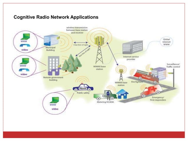 Cognitive radio networks | PPTX | Internet of Things | Internet
