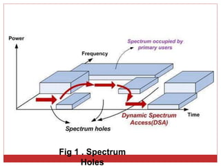 Cognitive radio networks | PPTX