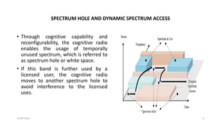 Cognitive Radio Spectrum Management.pdf