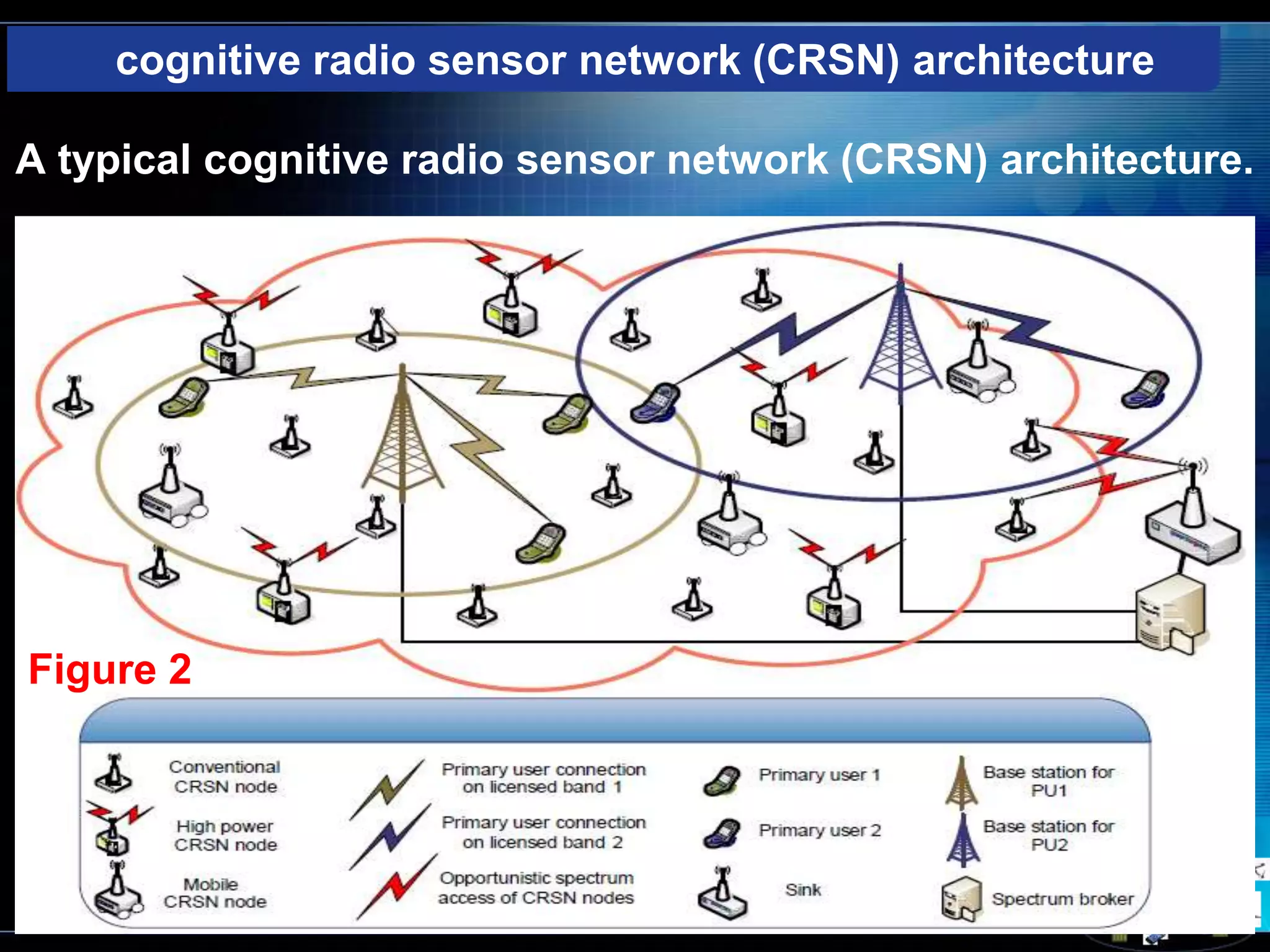 Cognitive radio wireless sensor networks applications, challenges and ...