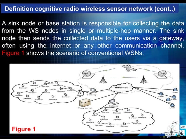 Cognitive radio wireless sensor networks applications, challenges and ...