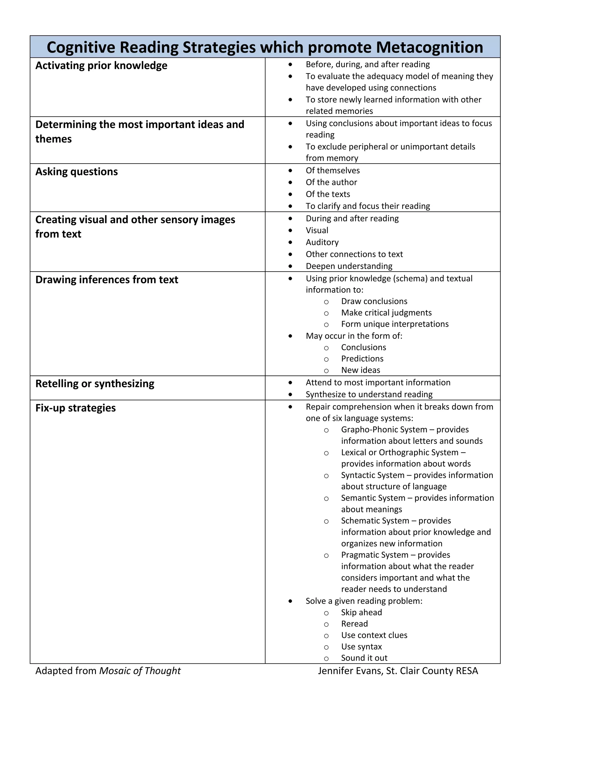 Cognitive reading strategies which promote metacognition | PDF