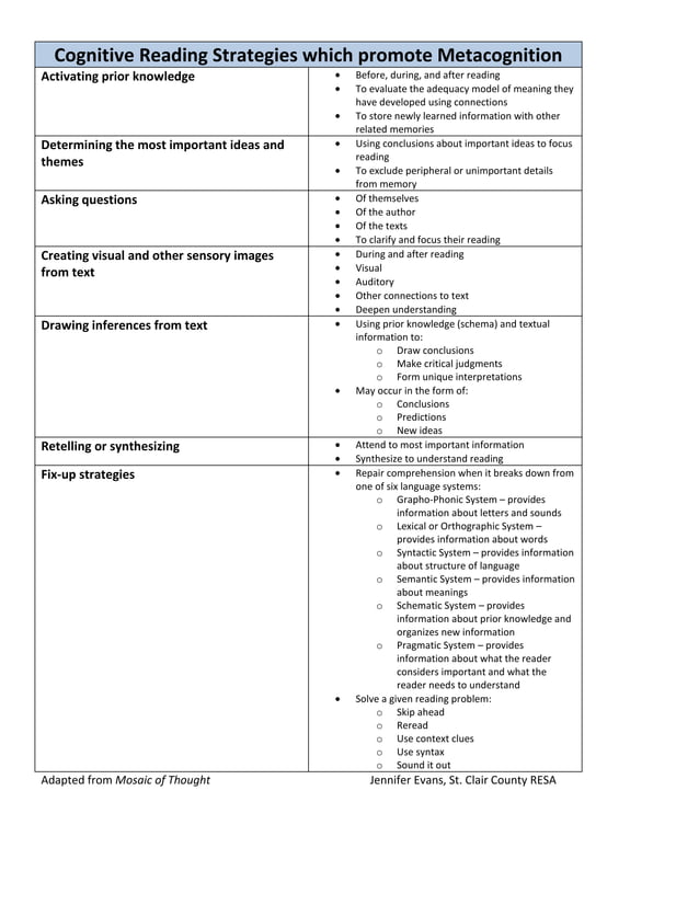Cognitive reading strategies which promote metacognition | PDF