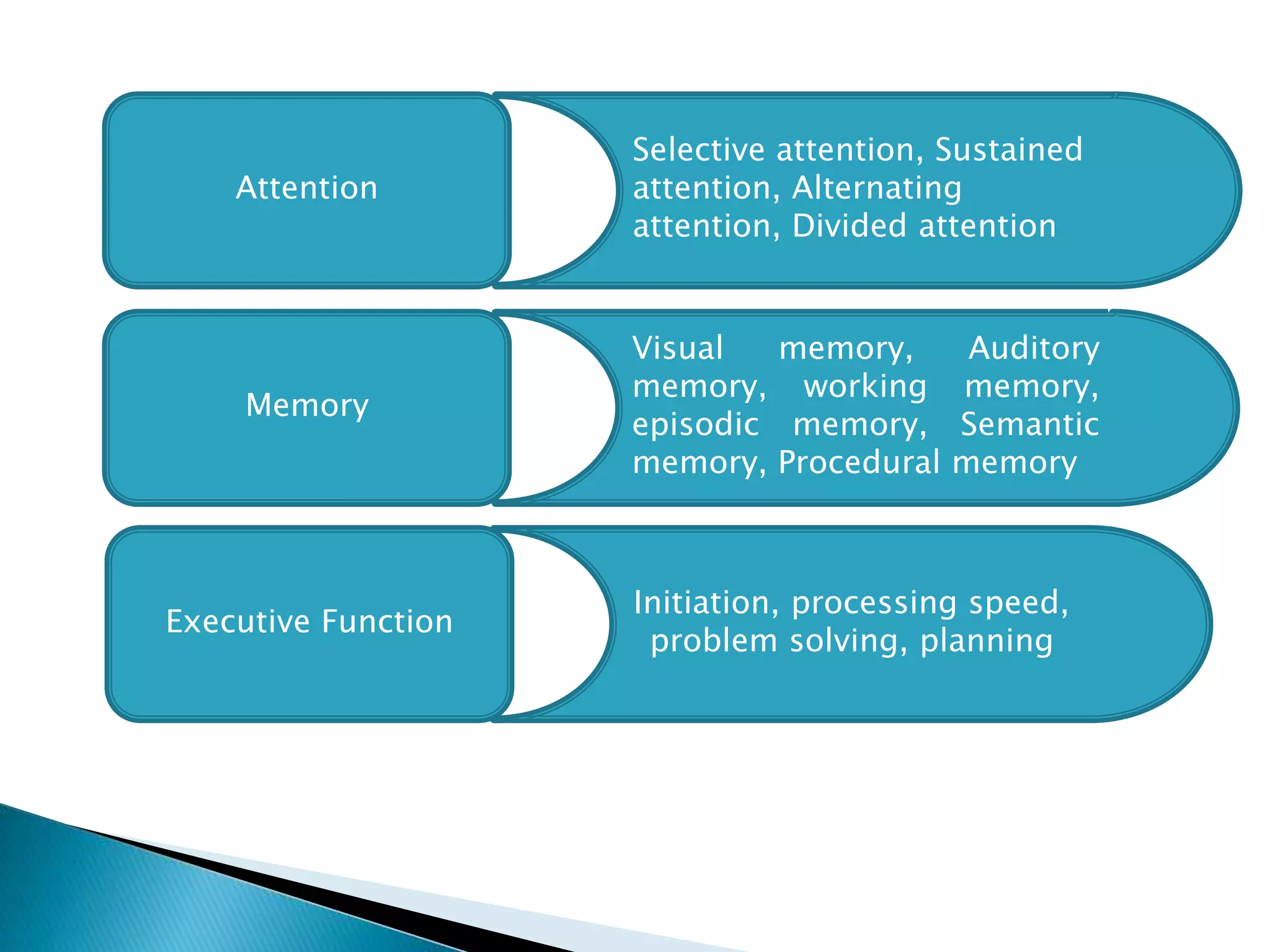 Cognitive rehabilitation | PPTX