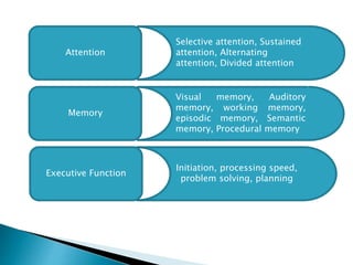 Cognitive rehabilitation | PPTX