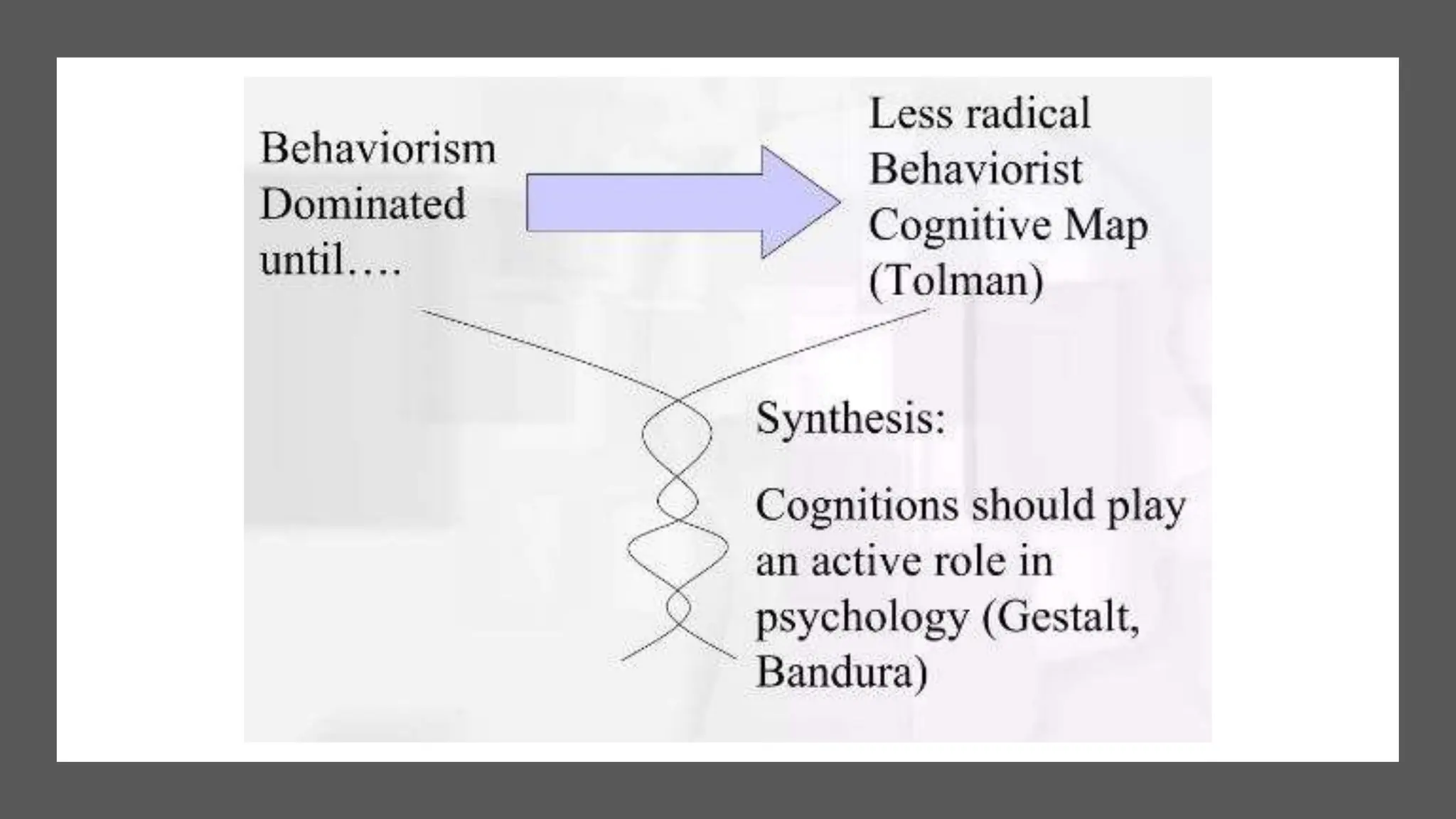 Cognitive School of Psychology.pptx