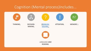 Cognitive School of Psychology.pptx