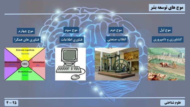 Cognitive science | PDF