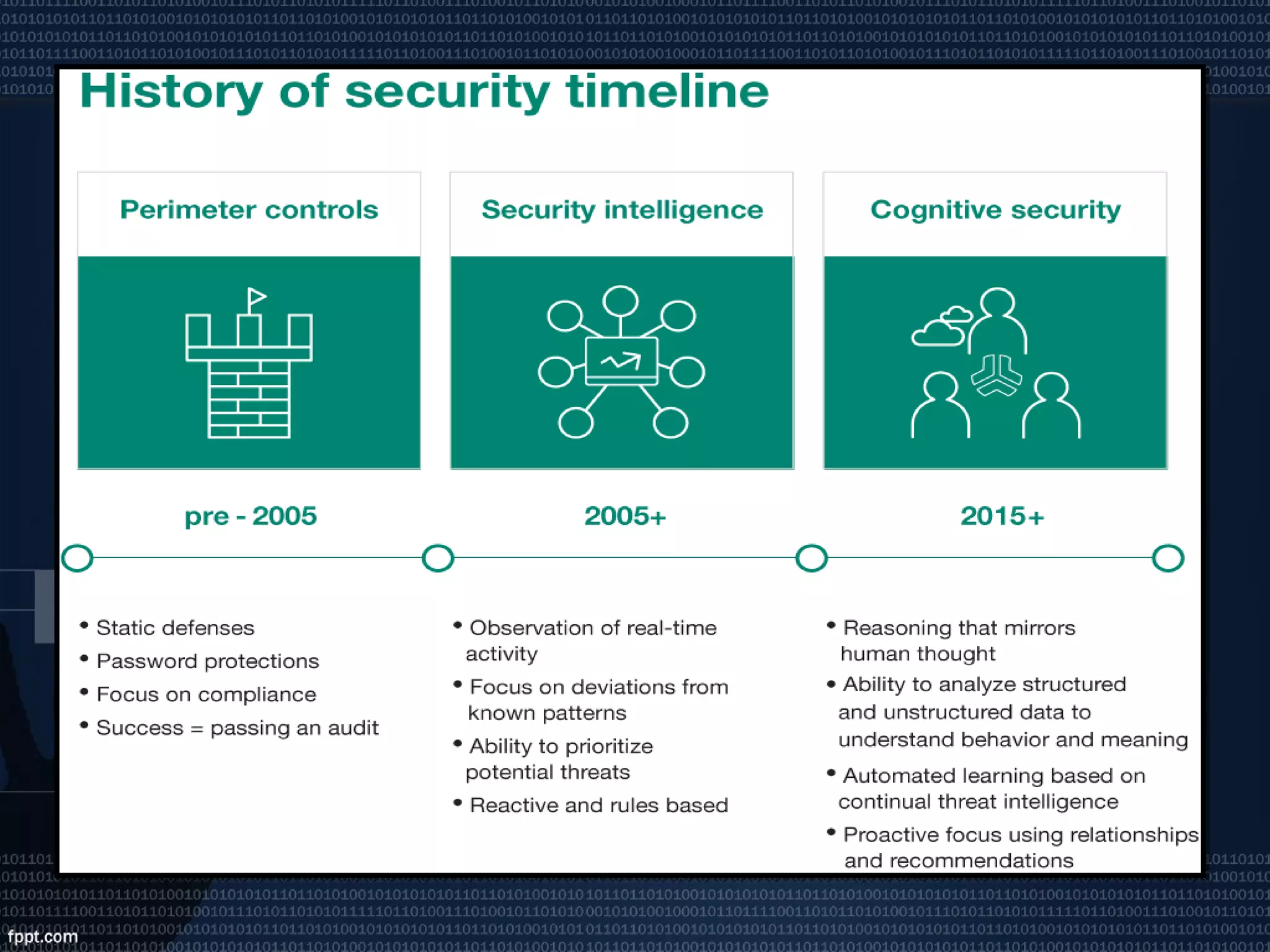 Cognitive security | PPT
