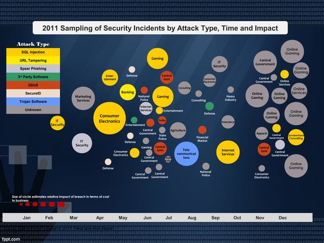 Cognitive security | PPT