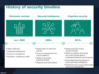 Cognitive security | PPT