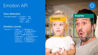 Microsoft Cognitive Services - Anup Reghunathan - Microsoft | PPT