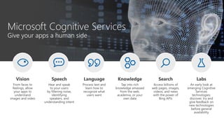 Microsoft Cognitive Services - Anup Reghunathan - Microsoft | PPT